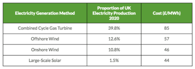 The Cost of Electricity Generation Methods - Pager Power